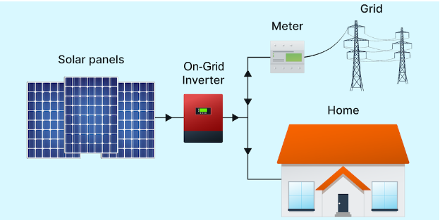 Solar Power System - Pragmatic Enterprise